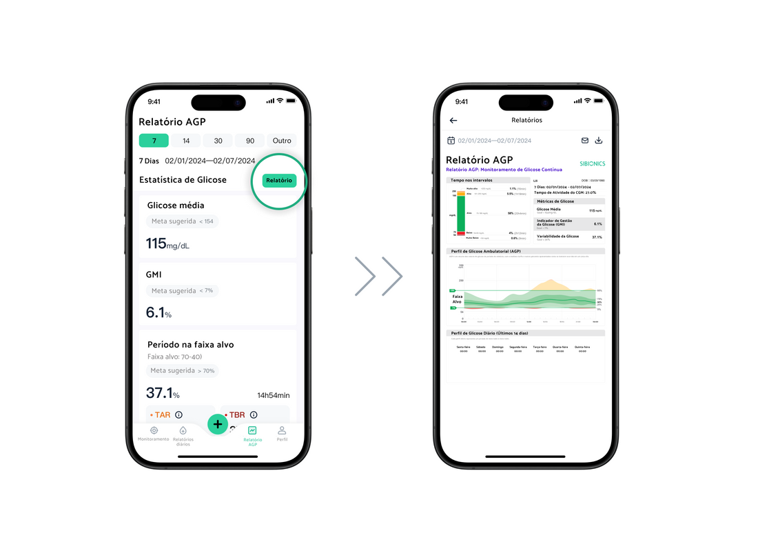 GS1 APP – SIBIONICS