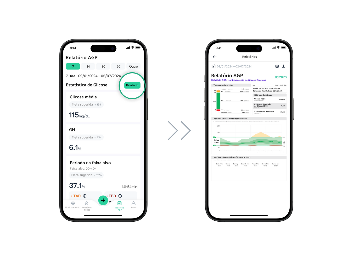 GS1 APP – SIBIONICS