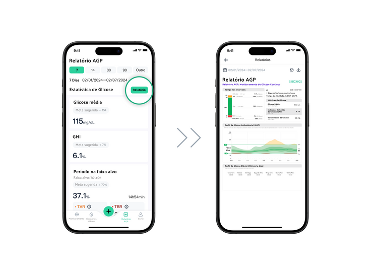 GS1 APP – SIBIONICS