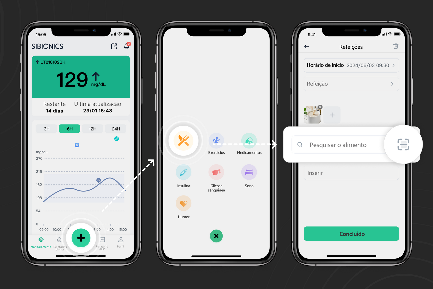 GS1 APP – SIBIONICS